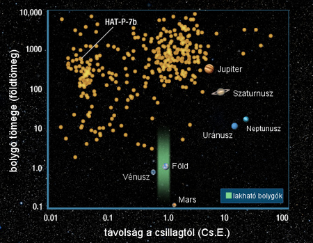Index - Tudomány - Szenzációsak a Kepler űrtávcső első eredményei