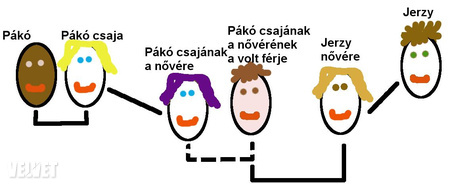 Velvet - Blogok - Pákó szerint VV Jerzy a rokona